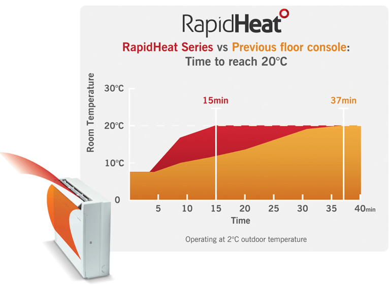 Single Room Heat Pump Solutions - North Shore Heat Pumps Ltd